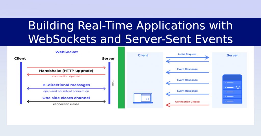 Building Real-Time Applications with WebSockets and Server-Sent Events - Farrukh's Tech Space